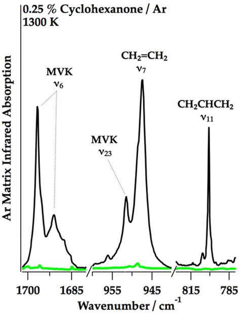 Cyclohexanone Ir Spectrum