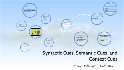 Syntactic Cues Semantic Cues And Context Cues By Emilee Pilkington On