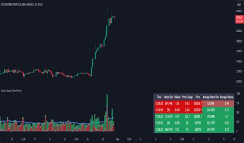 Volume — Technical Indicators — Indicators And Signals — Tradingview — India