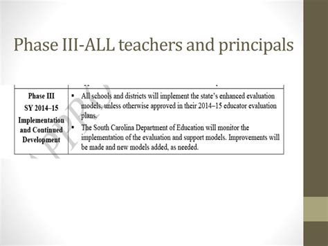Ppt Educator Effectiveness Guidelines Implementation A Comprehensive