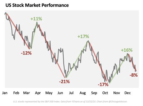 2022 Charts Of The Year Plan To Rise Above®