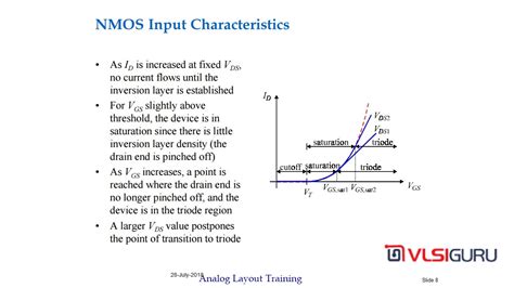 Layout Ppt CMOS Operation VLSI Guru