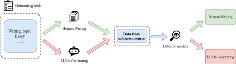 Vietnamese Ai Generated Text Detection