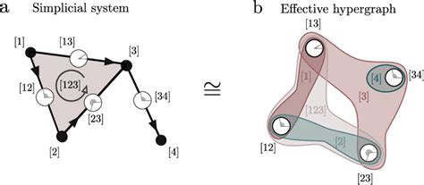 Figure 1 From A Unified Framework For Simplicial Kuramoto Models Semantic Scholar