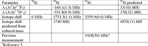 Table 2 From Measurement Of The Hyperfine Structure And Isotope Shifts