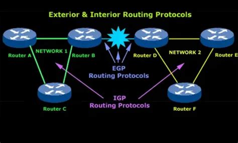 Cisco Networking VPN Security Routing Catalyst Nexus Switching Virtualization Hyper V
