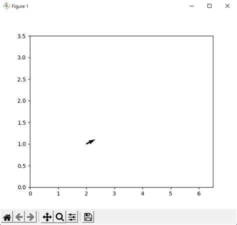 Pythonではじめる 数値解析入門 Vol2 グラフ描画ライブラリ“matplotlib”で2 次元のグラフを描く