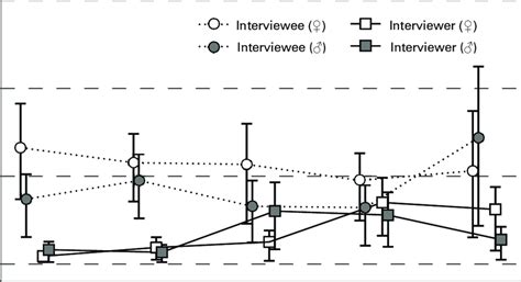 Amount Of Explained Variance Accounted For By Type Of Variable Download Scientific Diagram