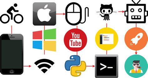Python入門徹底ガイド初心者のための学習ロードマップ CodeCampus