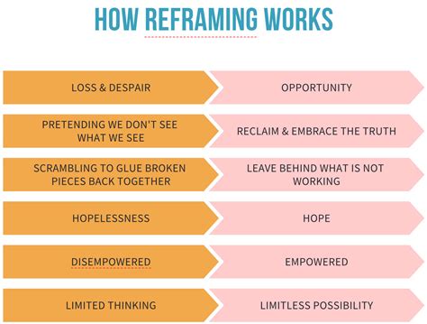 Reframing Divorce As An Opportunity