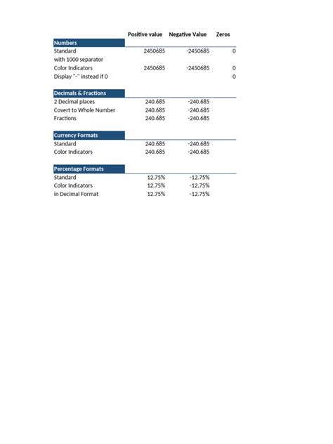 custom formatting without solution pdf