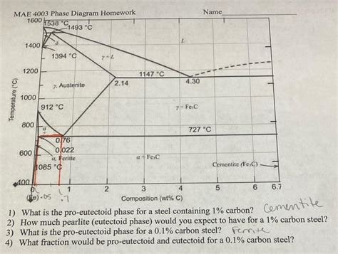 Solved 1 What Is The Pro Eutectoid Phase For A Steel