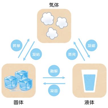 顕熱と潜熱 オリオン機械株式会社