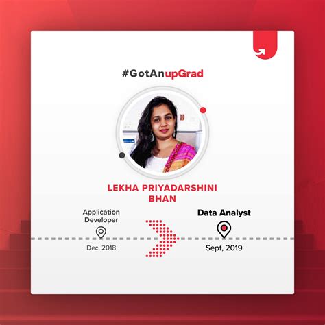 Upgrad The Transition To Data Analyst Has Been Smooth