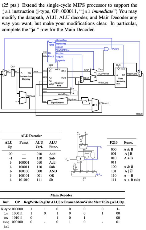 Solved 25 Pts Extend The Single Cycle Mips Processor To