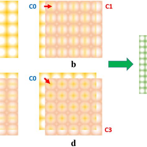 The Sub Pixel Shifts Of Multiple Frames For Superresolution Processing Download Scientific