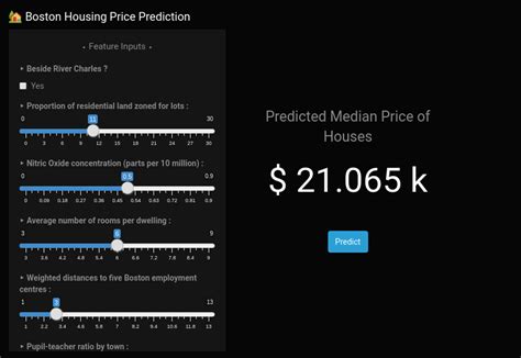 GitHub Akash99 Code Regression Analysis Using R Performed Regression