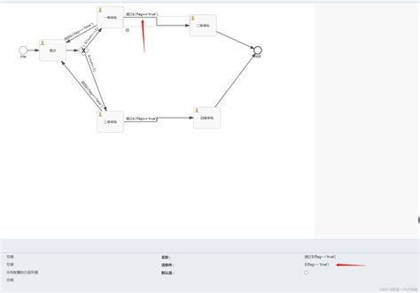 Springboot使用flowable（1）flowable 分页查询 Csdn博客