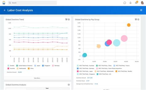 High Methods To Grow Your Workday Time Tracking Training Raon Digital