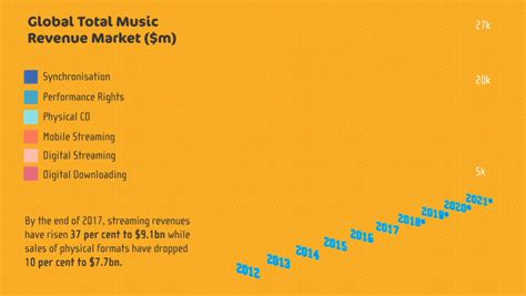 Are Subscription Based Business Models The Future Kong