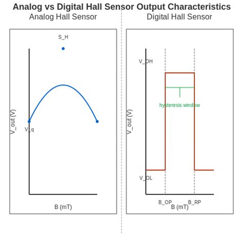 Hall Effect Sensors Tutorials On Electronics Next Electronics