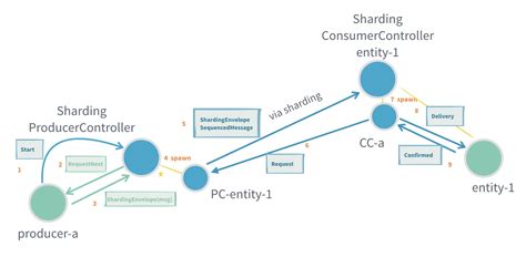 reliable delivery · apache pekko documentation