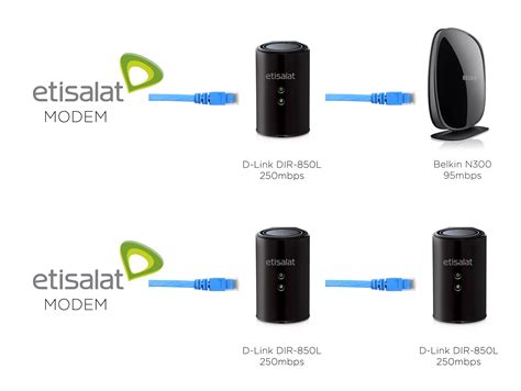 Best Etisalat Images On Pholder Dubai UAE And Abudhabi