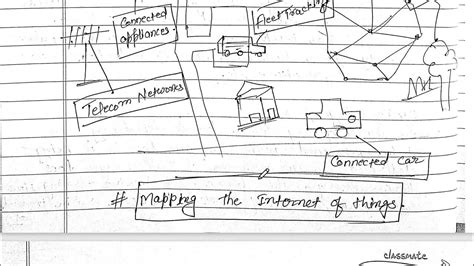 Application Of Iot Lec 04 Iot Map Device Advantage And Disadvantage Of Iot Ipv4 Vs Ipv6