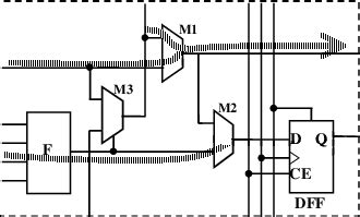 A Typical FPGA Logic Cell From The XC Inefficiencies In FPGA Download Scientific