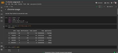 Anup Meshram On Linkedin Dataanalysis Chromeusage Plotlyexpress