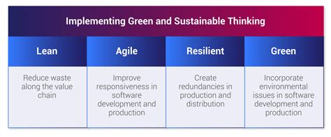 Green Coding The Secrets To Unlocking More Sustainable Software Engineering Contino Global