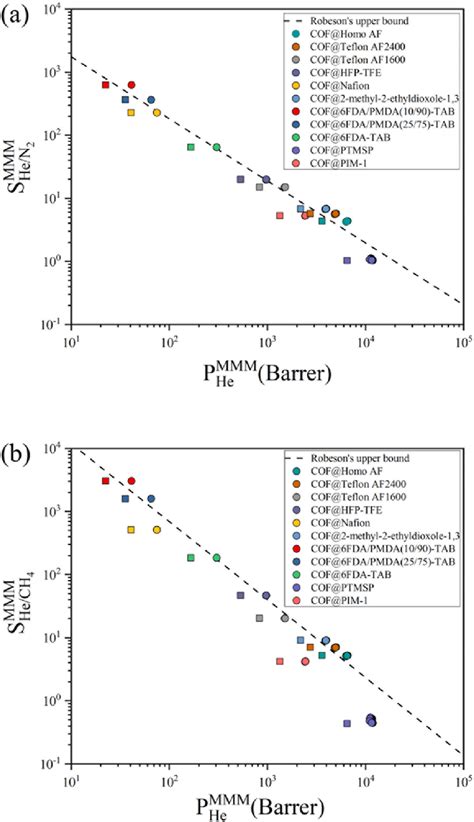 Simulated Permeability Of 55 Mmms And The Block Represents The Download Scientific Diagram