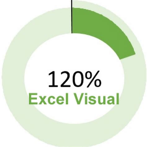 Excel Visual Youtube