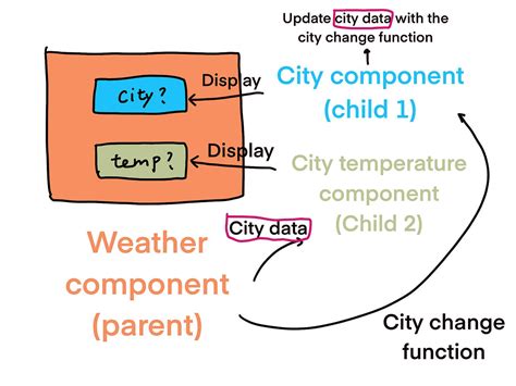 patterns for javascript frontend applications by richard ng cloudboost