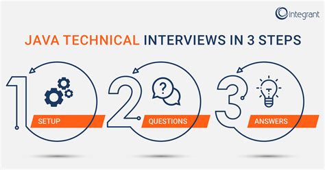Hiring Top Java Engineers For Your Project A Closer Look At Our