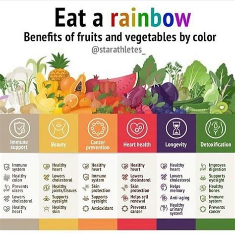Rainbow Fruit 🌈 Fruit Via👉🏽 Starathletes Rainbow Diet Healthy