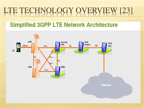 Ppt Dynamic Bandwidth Allocation Of Ofdma Lte System With Game Theory