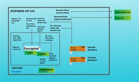 Icam Mamo Technolabs Llp