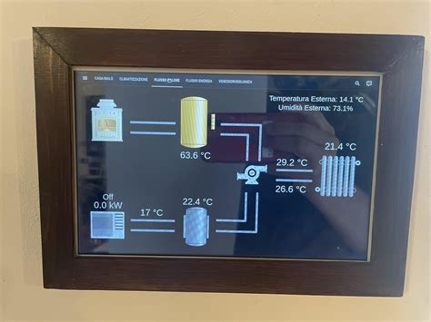My Tablet Ha Dashboard Finally Completed R Homeassistant