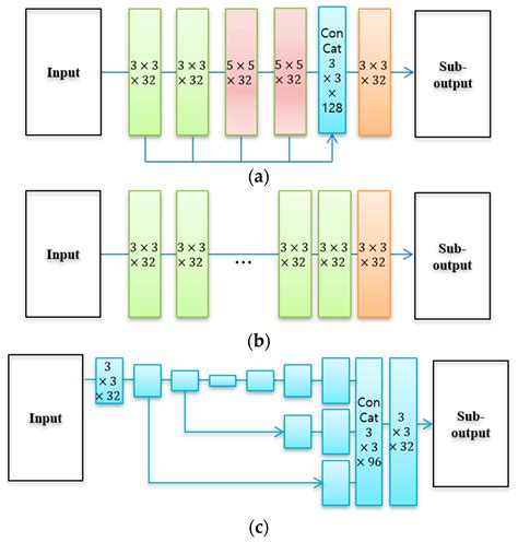 Low Light Image Enhancement Using Hybrid Deep Learning And Mixed Norm