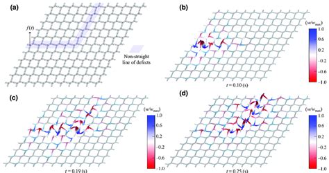 Transient Simulation Along A Nonstraight Line Of Defects A Finite