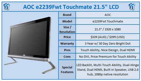Quick Review AOC E Fwt Touchmate Inch Monitor