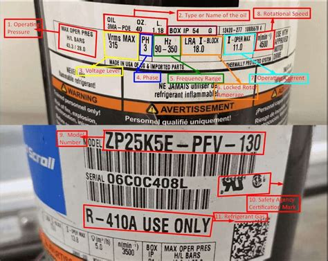 How To Understand Compressor Nomenclature Hubhvacr