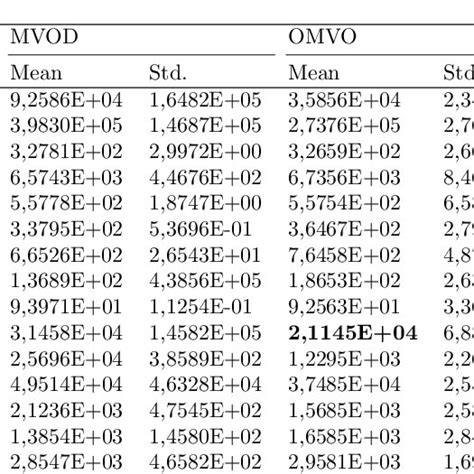 Review Of Cec 2017 Benchmark Function Problems Download Scientific