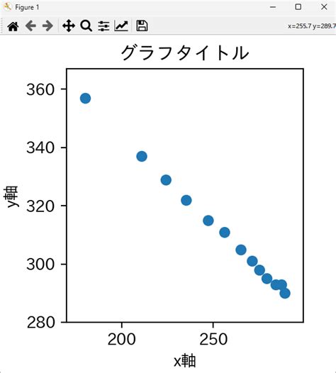 【pythonmatplotlib】matplotlibの表示で日本語を使う方法 ソースに絡まるエスカルゴ