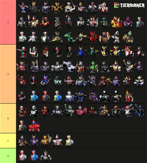 Kamen Rider Super Form Tier List Community Rankings T Vrogue Co