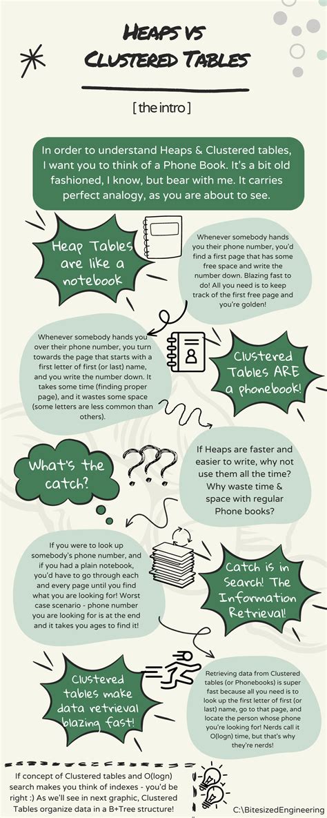 Gentle Intro To Heaps Vs Clustered Tables R Sqlserver