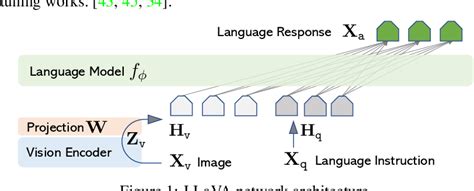 Visual Instruction Tuning Paper And Code Catalyzex