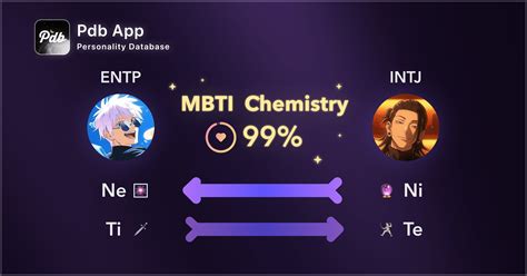 🔮 Mbti Compatibility Test Chemistry Between Personalities