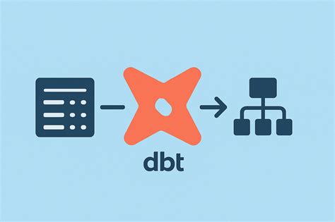 step by step importing csv files in s3 bucket into aws athena by